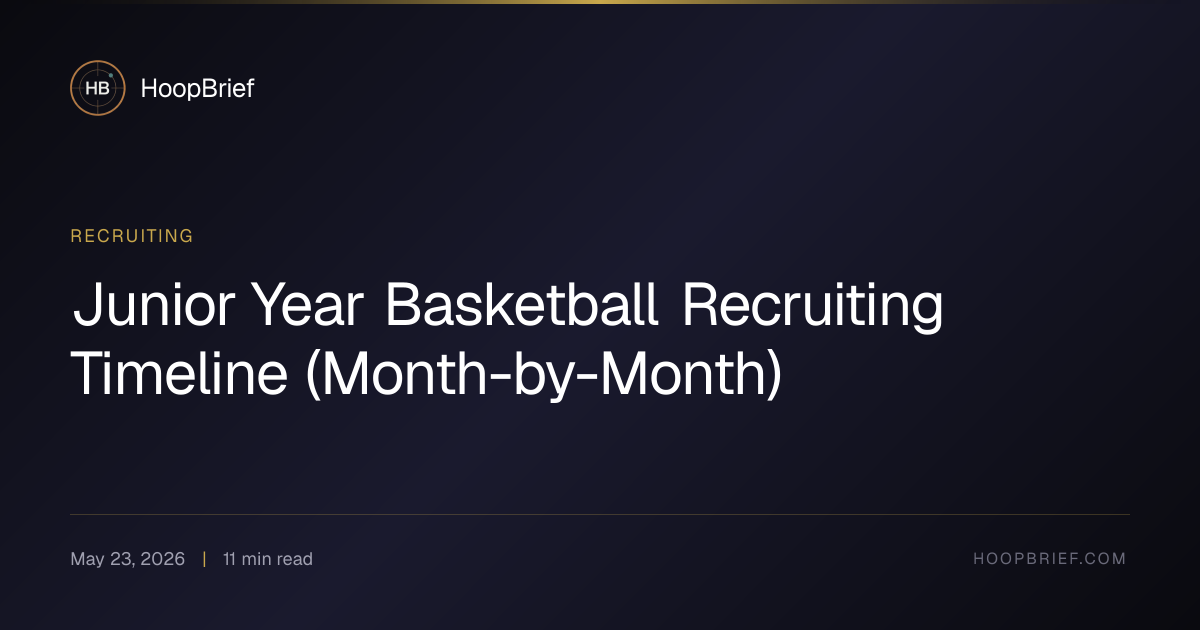 Junior Year Basketball Recruiting Timeline (Month-by-Month) | HoopBrief